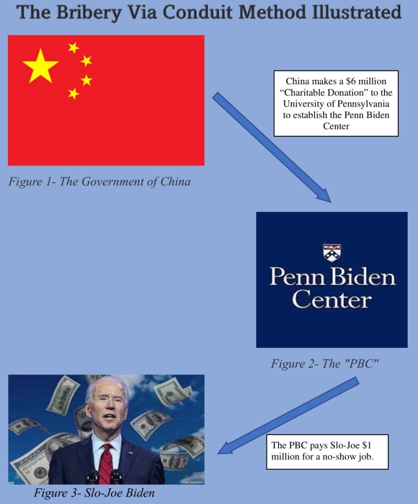 How the Conduit Method Was Used To Bribe The President (Question-and ...